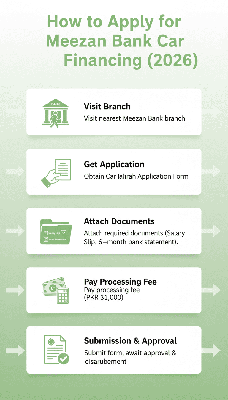Meezan Bank Car Loan Plan 2026: Interest-Free & Calculator